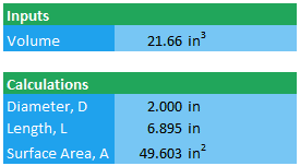 How to Use Excel Solver to Optimize Engineering Designs - EngineerExcel
