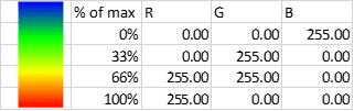 Colored Vector Plot in Excel - EngineerExcel