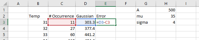Gaussian Fit in Excel - EngineerExcel