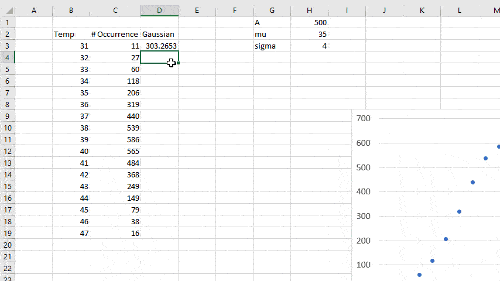 Gaussian Fit in Excel - EngineerExcel