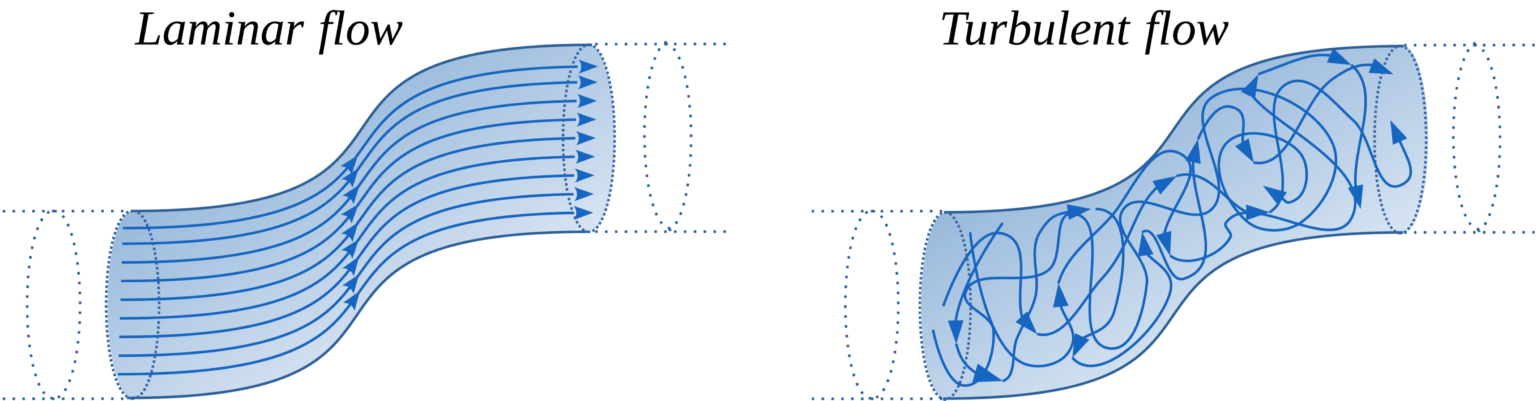 Why Does Flow Become Turbulent? - EngineerExcel Why Does Flow Become Turbulent? - EngineerExcel