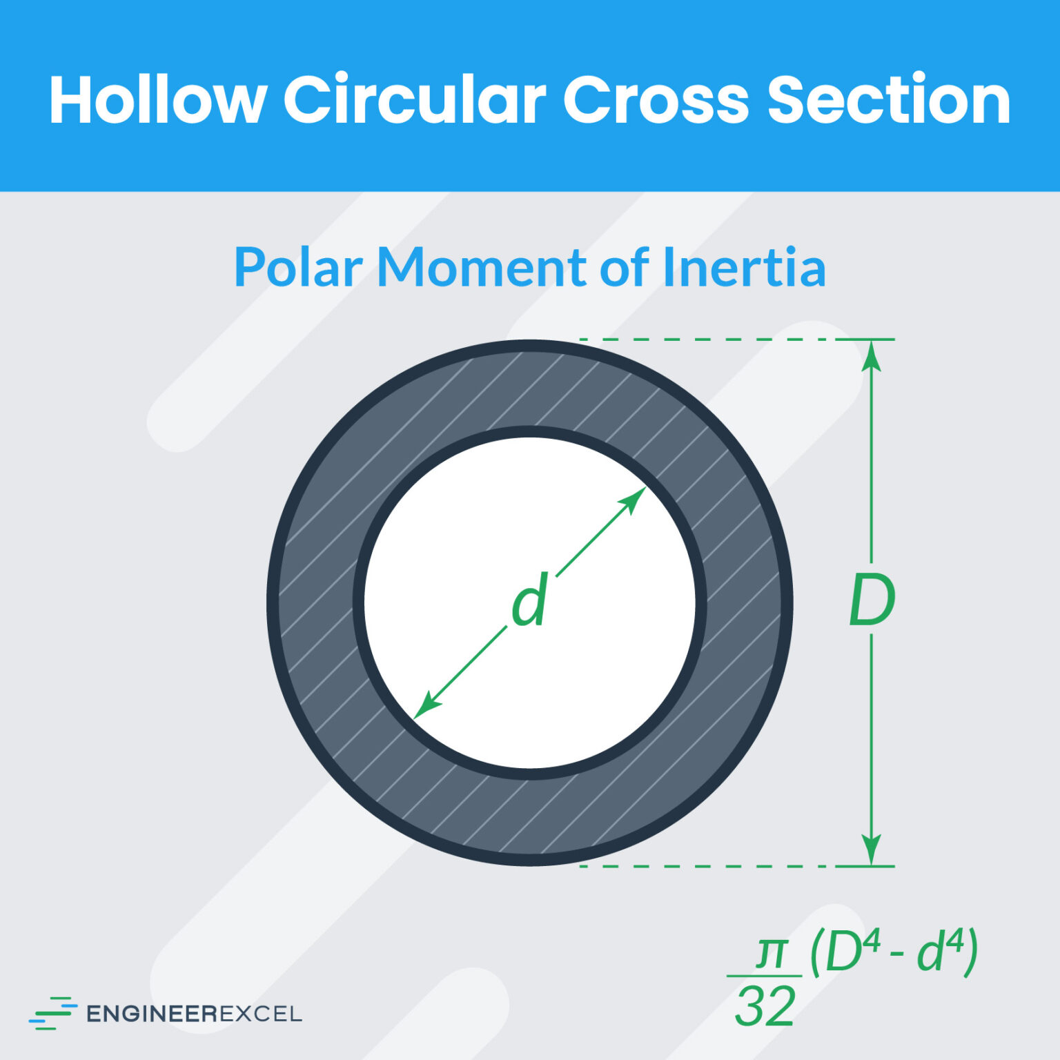 Polar Moment of Inertia Explained - EngineerExcel