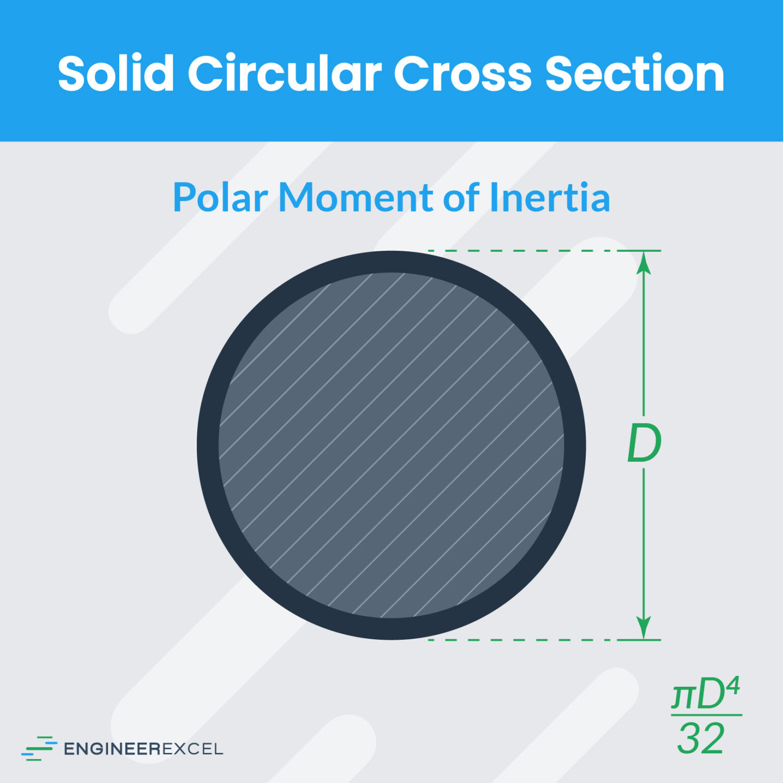 Polar Moment of Inertia Explained - EngineerExcel