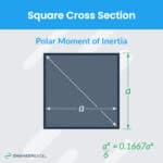 Polar Moment of Inertia Explained - EngineerExcel
