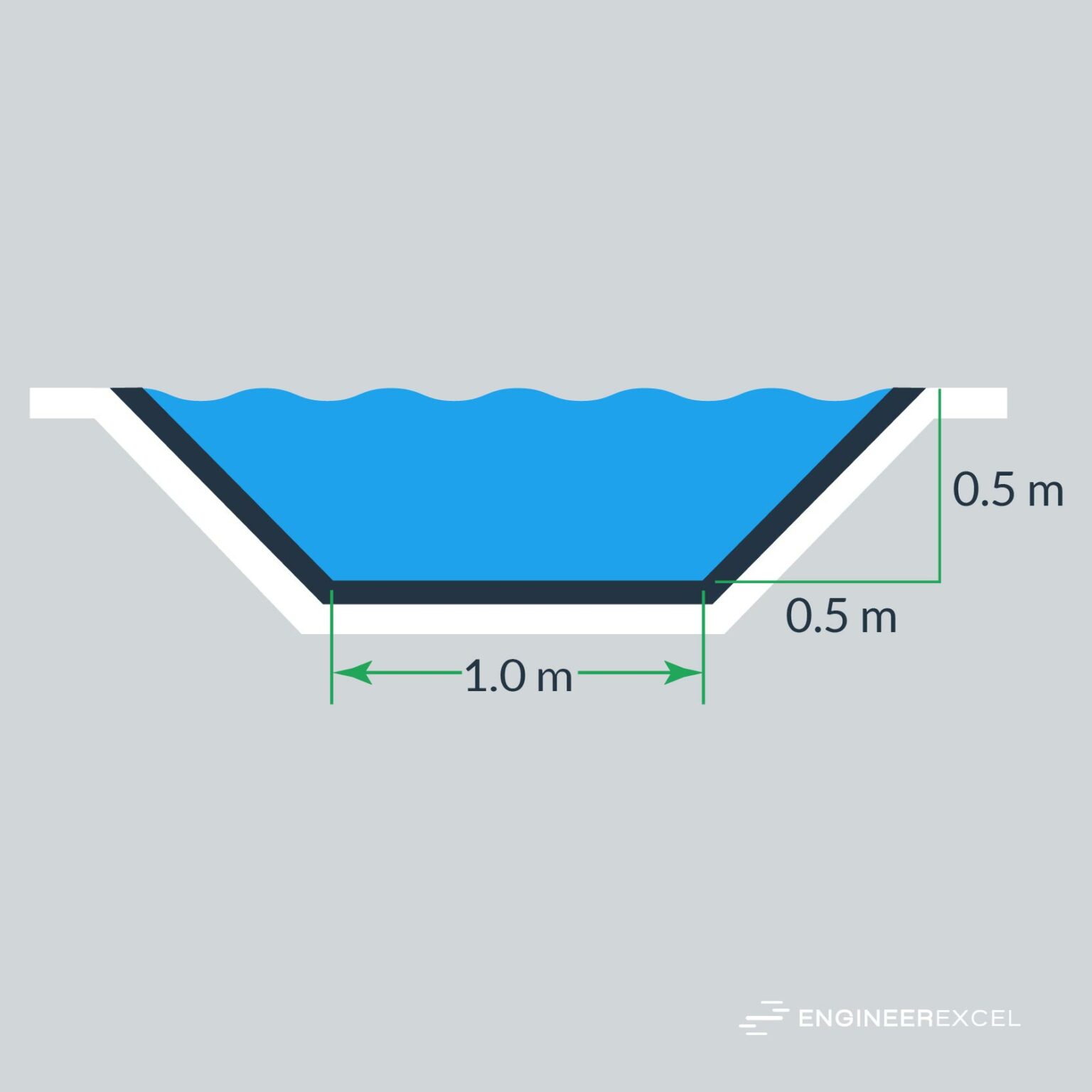 Manning's Equation for Pipe Flow - EngineerExcel
