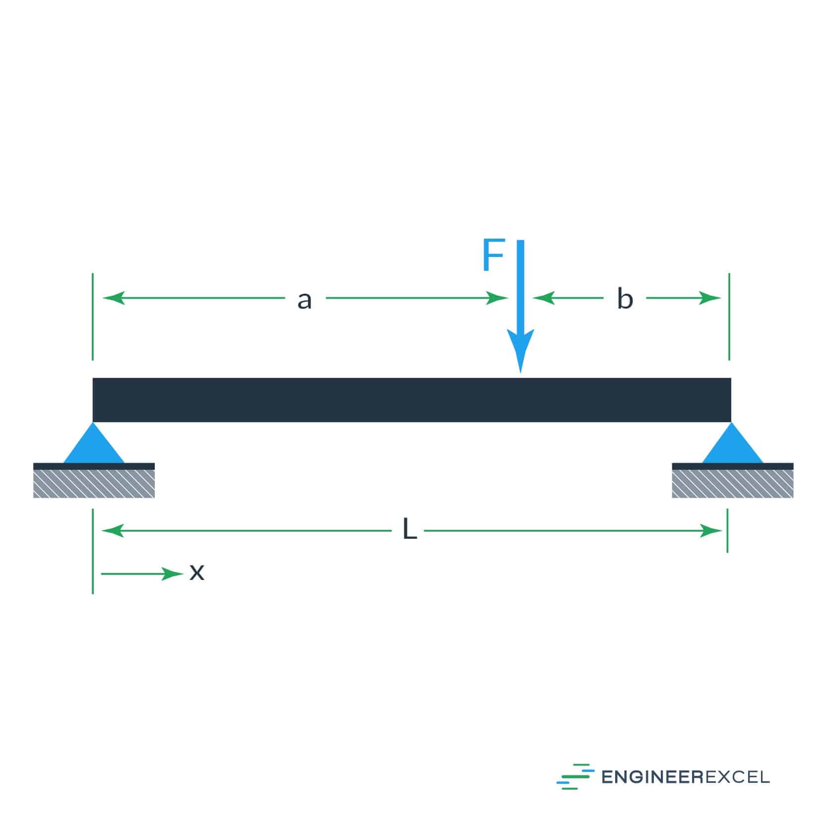 Beam Deflection Calculators - EngineerExcel