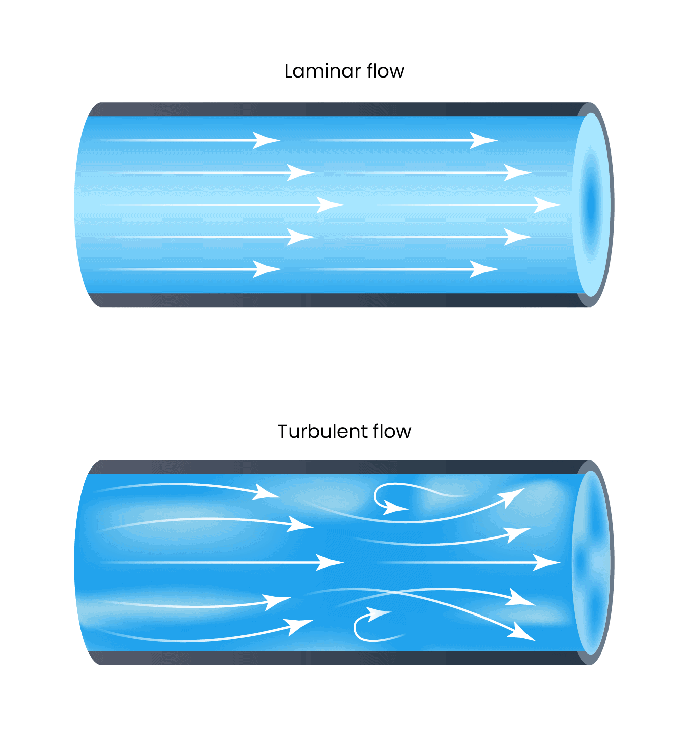 Frictional Loss in Pipes - EngineerExcel