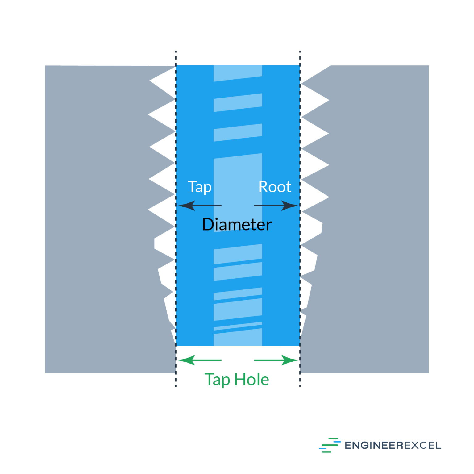 Thread Stripping Explained - EngineerExcel