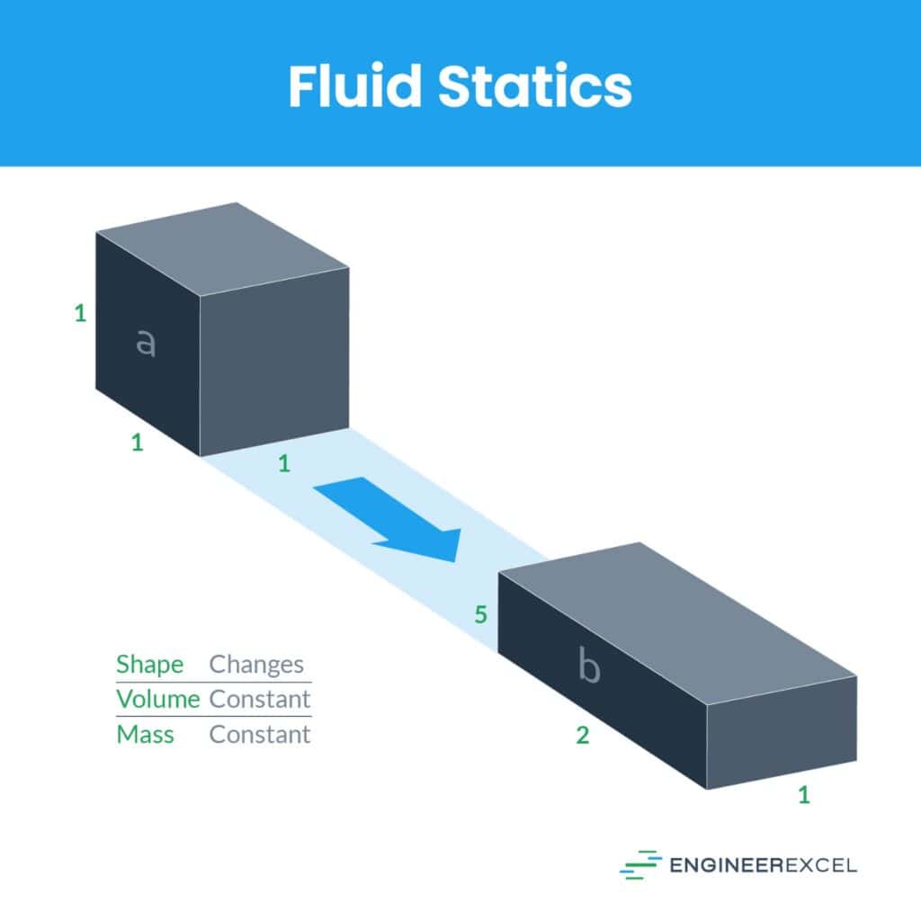 Conservation of Mass Equation Explained - EngineerExcel