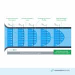 Pipe Flow Calculator - EngineerExcel