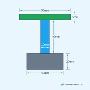 Moment of Inertia of I Beams - EngineerExcel