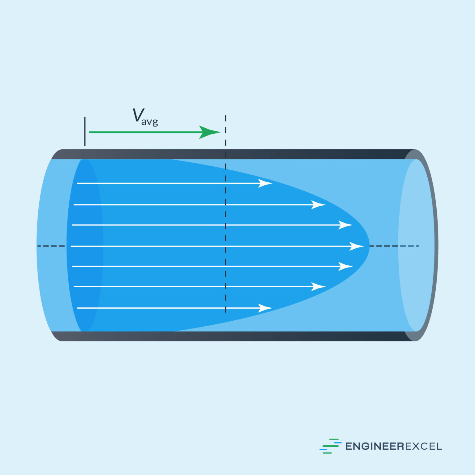 Pipe Flow Calculator - EngineerExcel