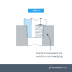 BSP Threads: A Complete Guide - EngineerExcel