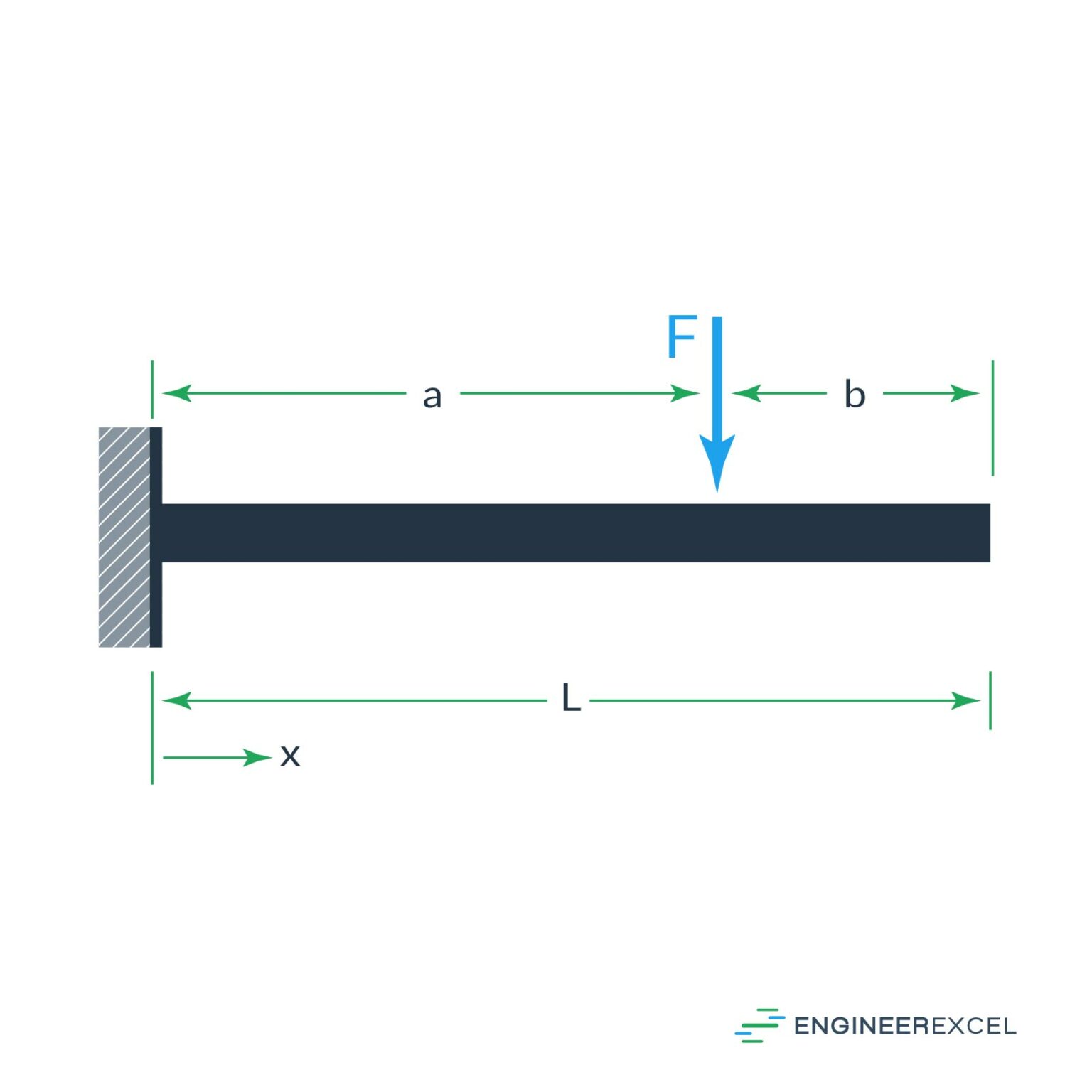 Square Tube Deflection Calculator - EngineerExcel