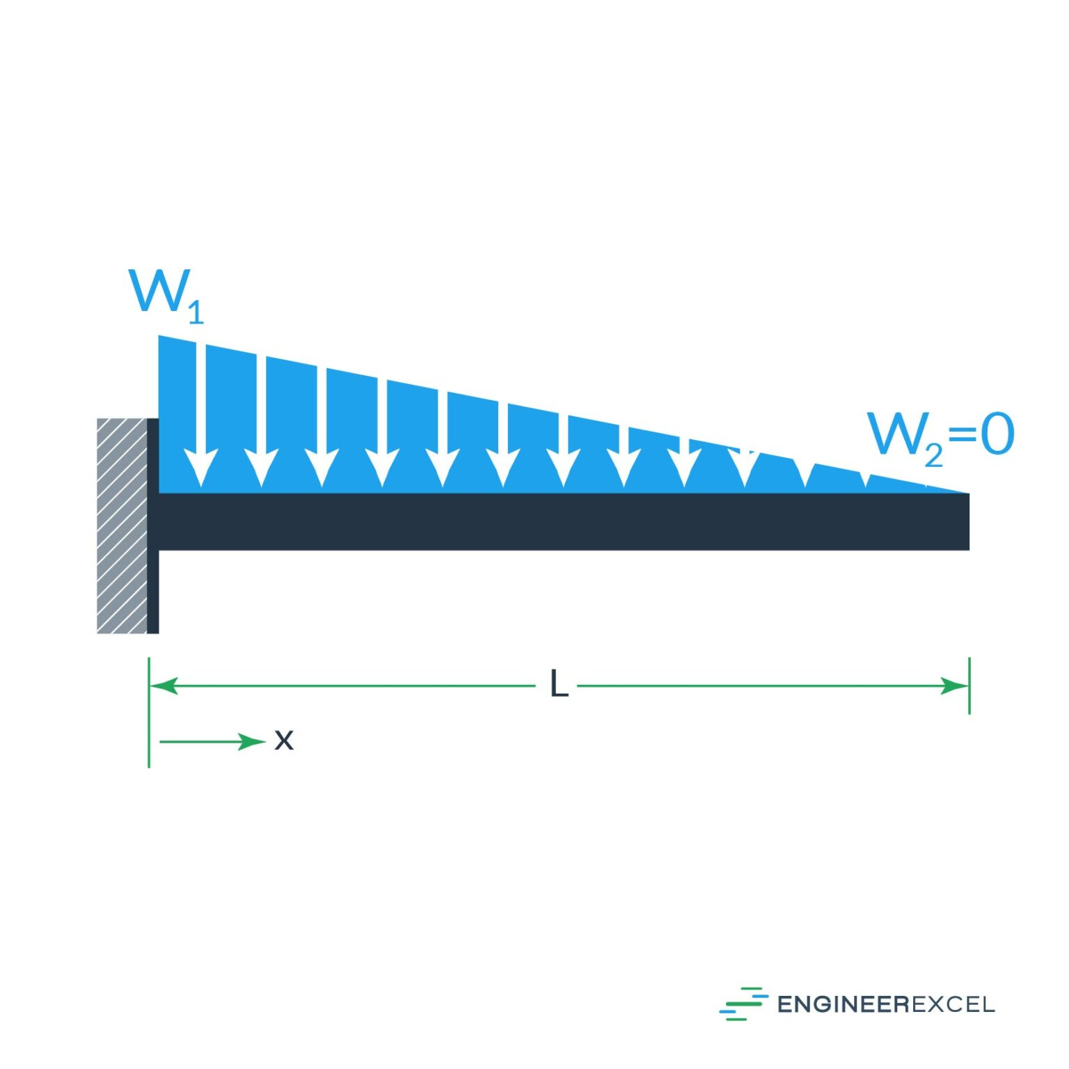 Square Tube Deflection Calculator - EngineerExcel