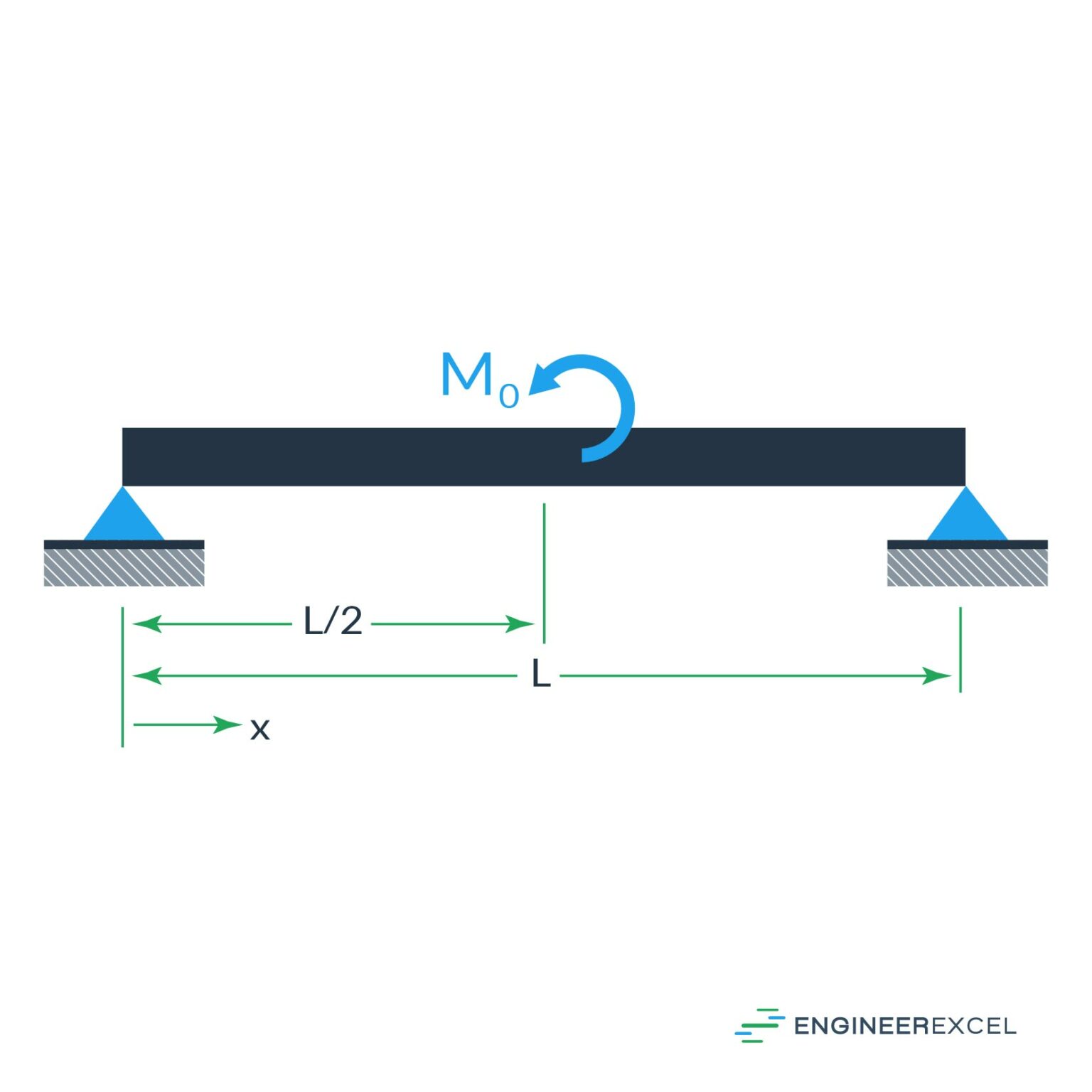 Square Tube Deflection Calculator - EngineerExcel
