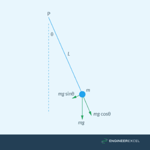 Types of Pendulums - EngineerExcel