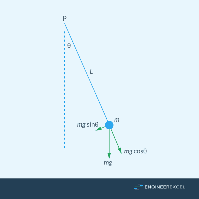 Types of Pendulums - EngineerExcel