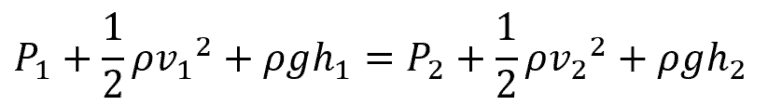 Pressure Flow Rate Equation: A Complete Guide - EngineerExcel