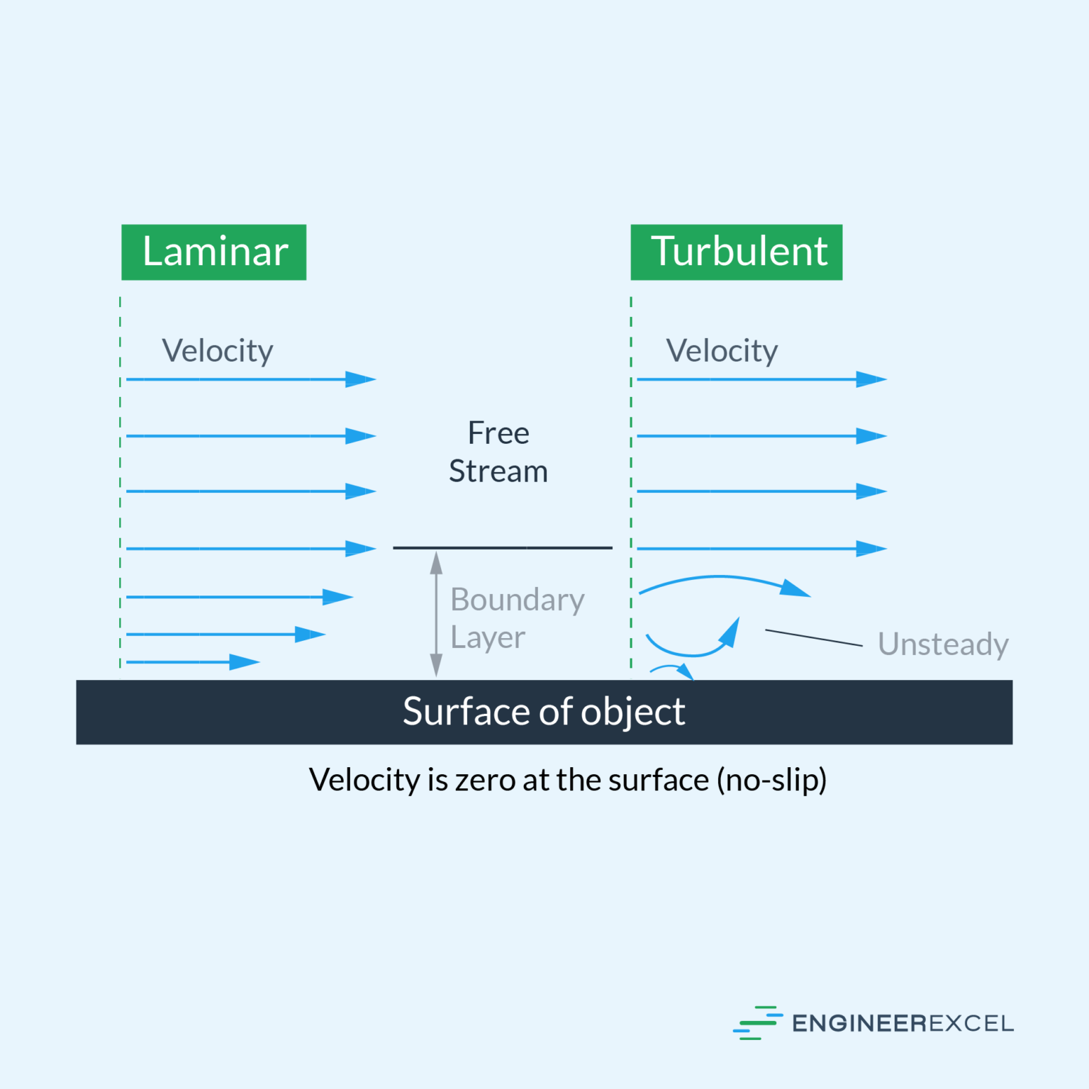 Boundary Layer in Pipe Flow: A Comprehensive Analysis - EngineerExcel Boundary Layer in Pipe Flow: A Comprehensive Analysis - EngineerExcel