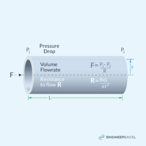 Pressure Flow Rate Equation: A Complete Guide - EngineerExcel