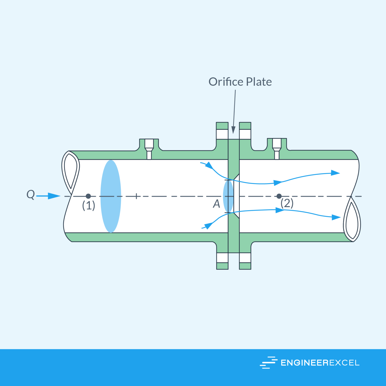 Venturi Meter and Orifice Meter Differences: Understanding Key ... Venturi Meter and Orifice Meter Differences: Understanding Key ...