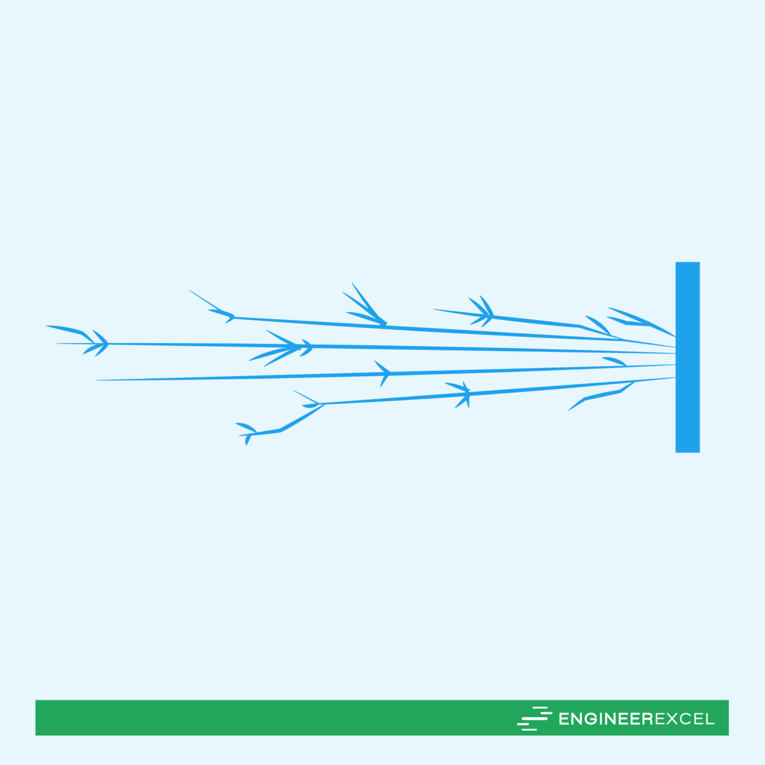 How to Identify Stainless Steel - EngineerExcel