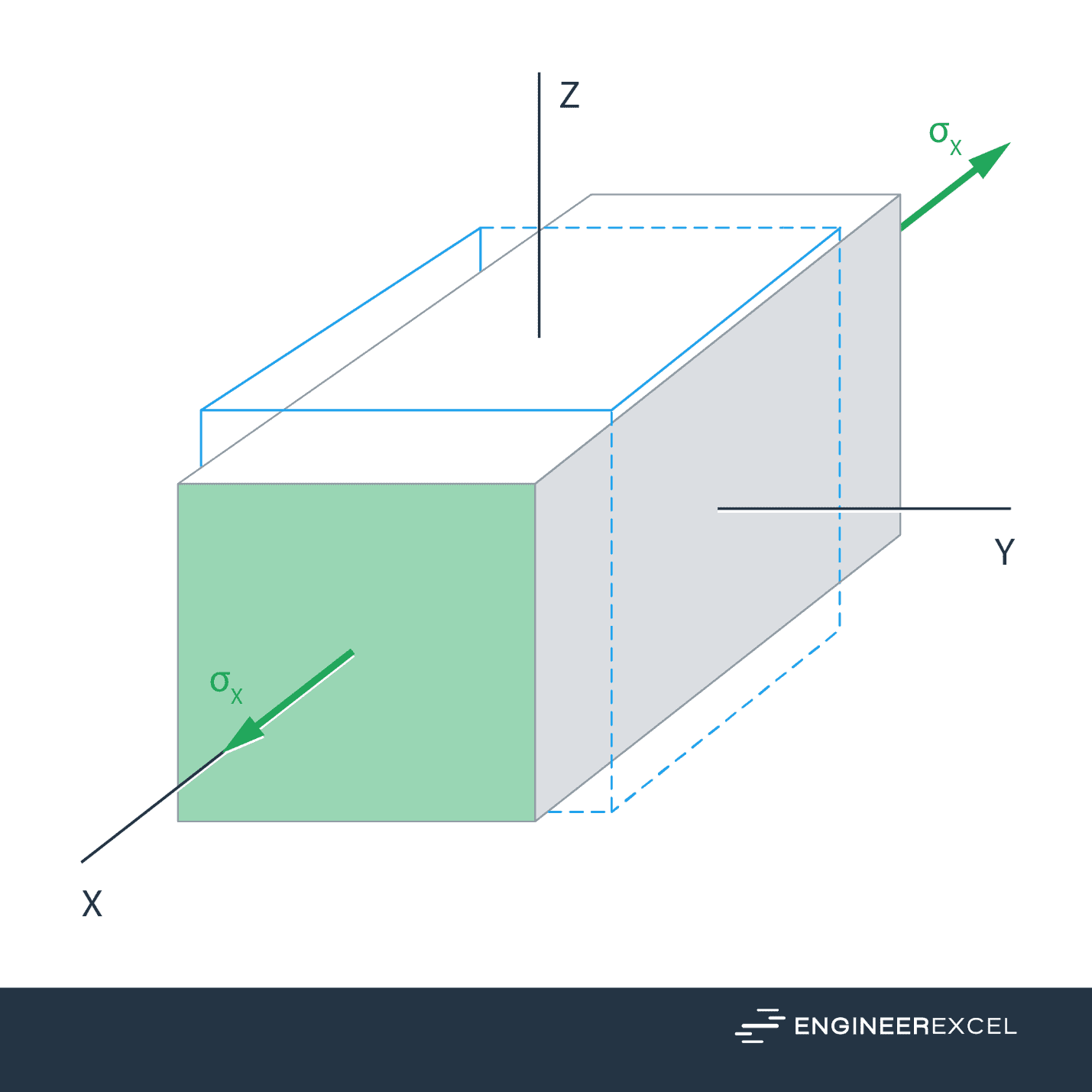 how-to-calculate-poisson-s-ratio-engineerexcel