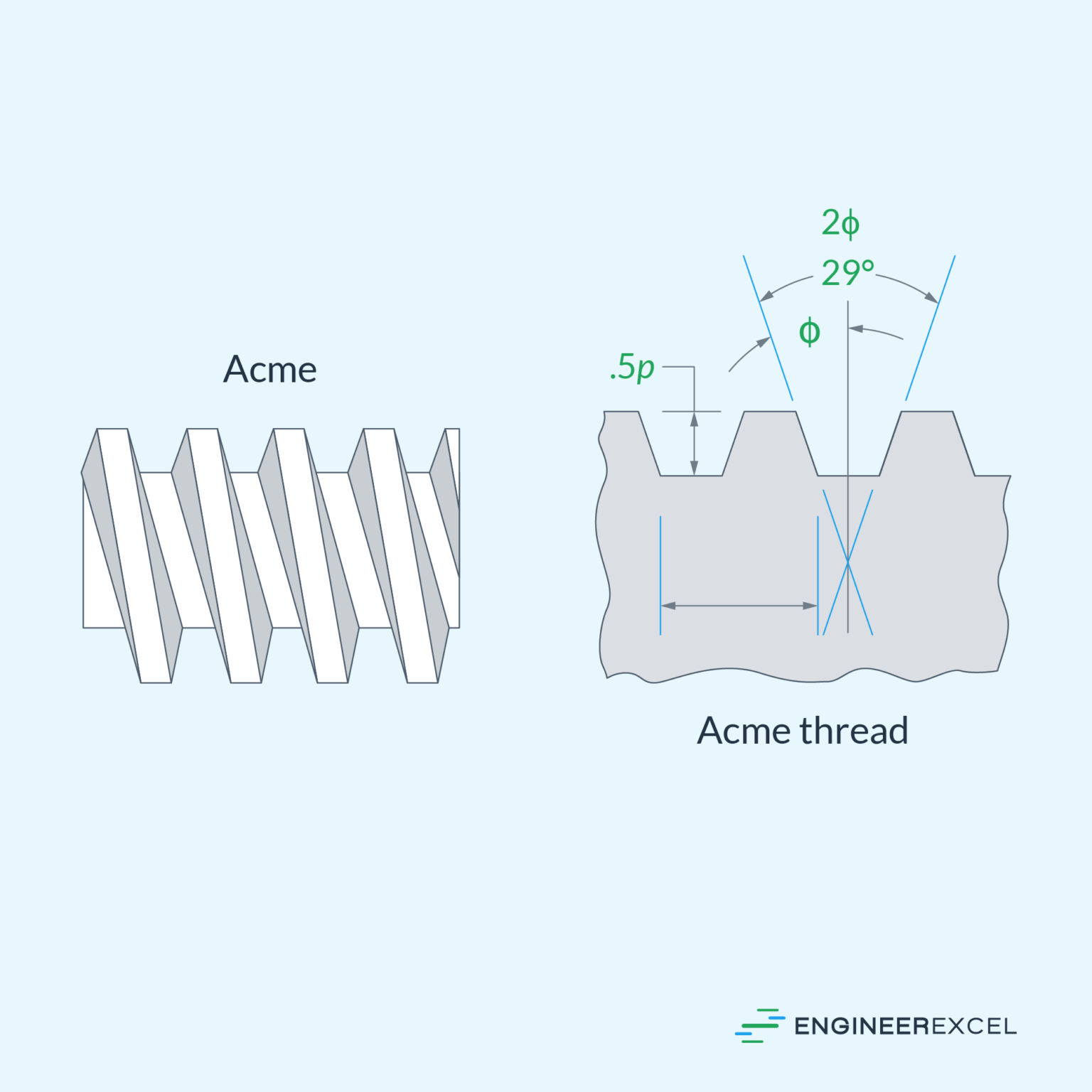 ACME Thread Calculations: A Complete Guide - EngineerExcel