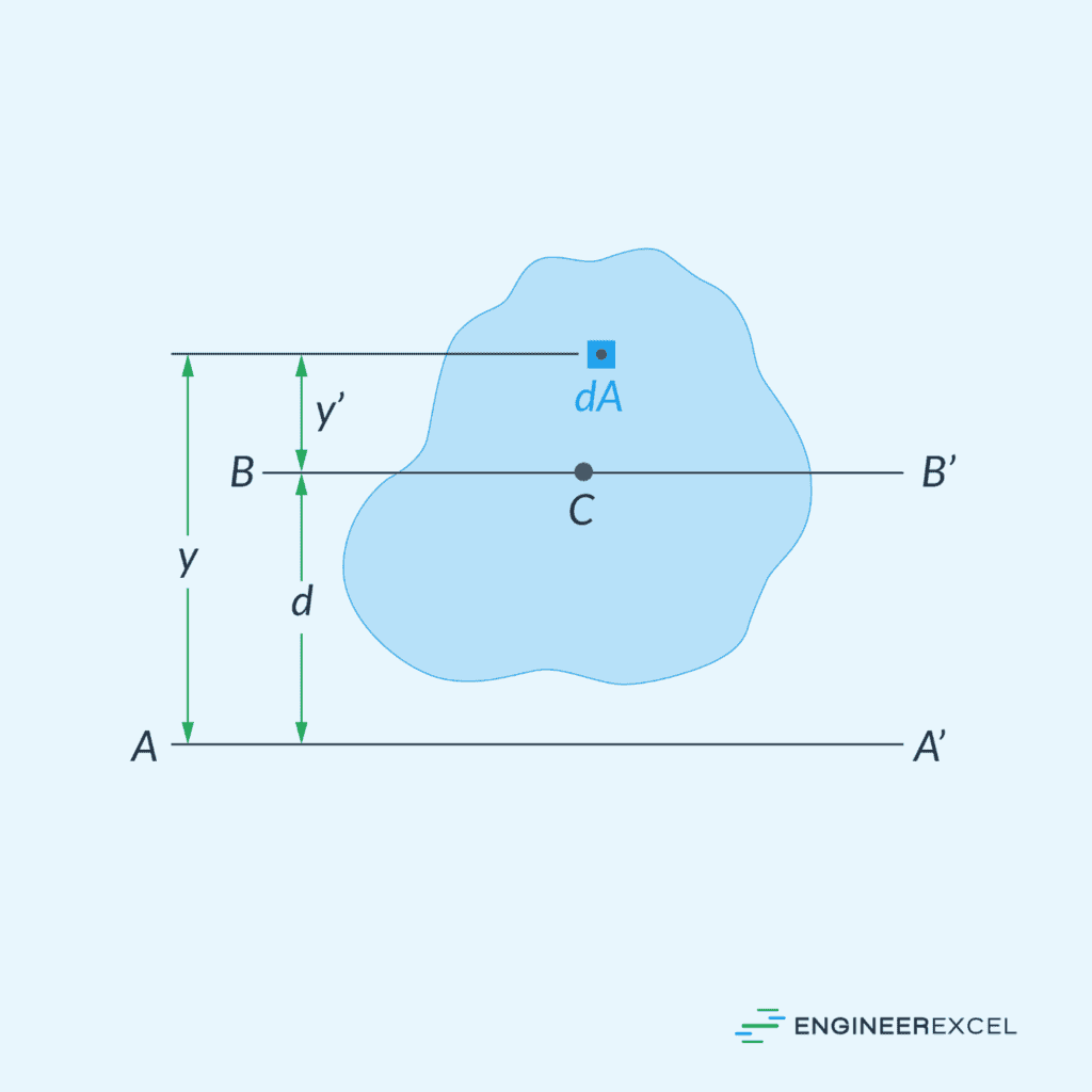 Area Moment of Inertia Calculations - EngineerExcel