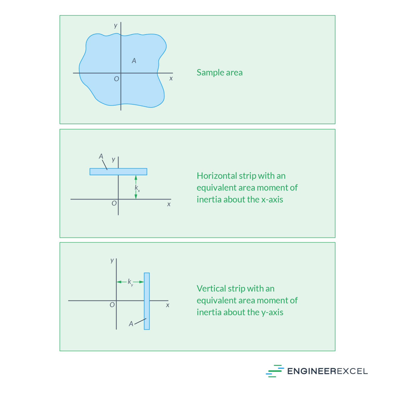 Area Moment of Inertia Calculations - EngineerExcel