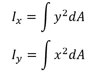 Area Moment of Inertia Calculations - EngineerExcel