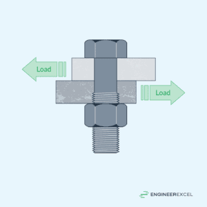 Bolt Preload Calculator - EngineerExcel