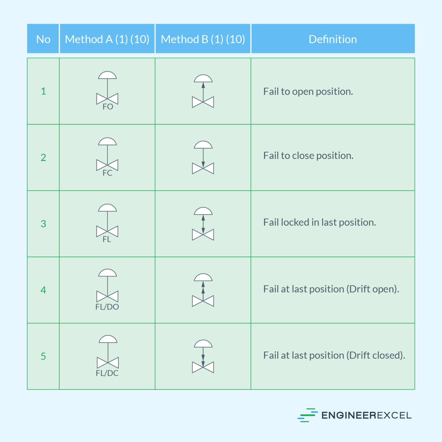 ISA Symbols Explained - EngineerExcel