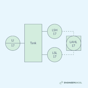 ISA Symbols Explained - EngineerExcel