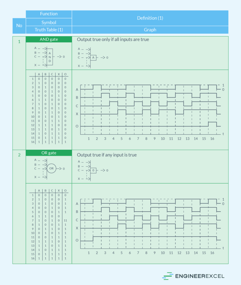 ISA Symbols Explained - EngineerExcel