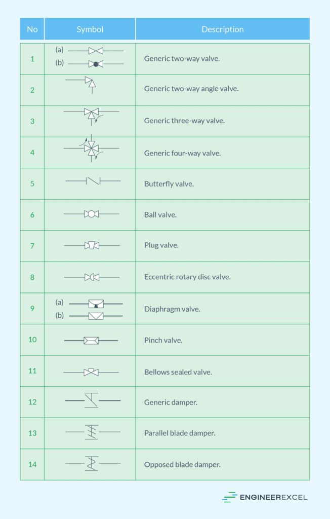 ISA Symbols Explained - EngineerExcel