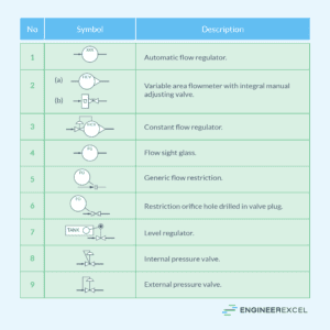 ISA Symbols Explained - EngineerExcel