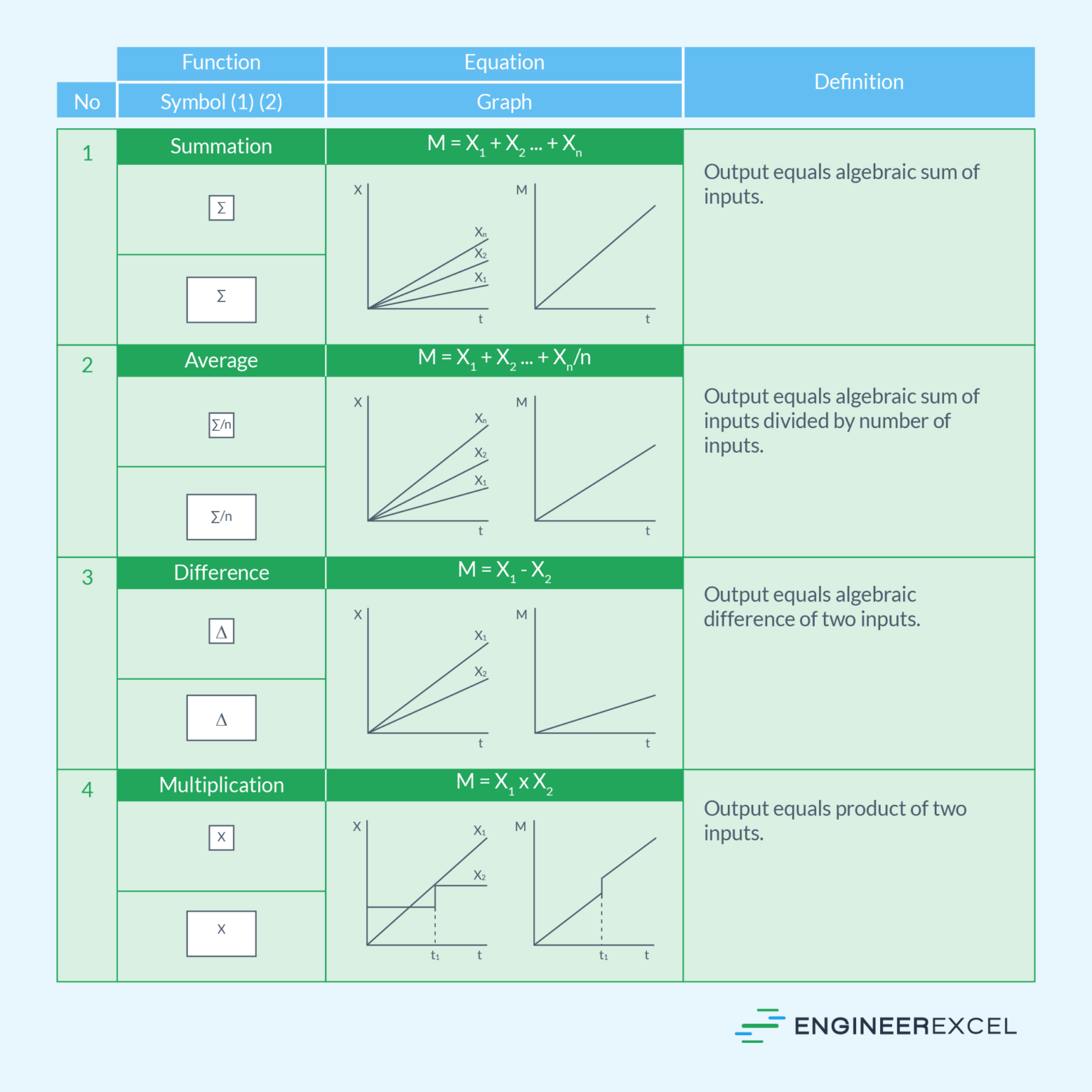 ISA Symbols Explained - EngineerExcel