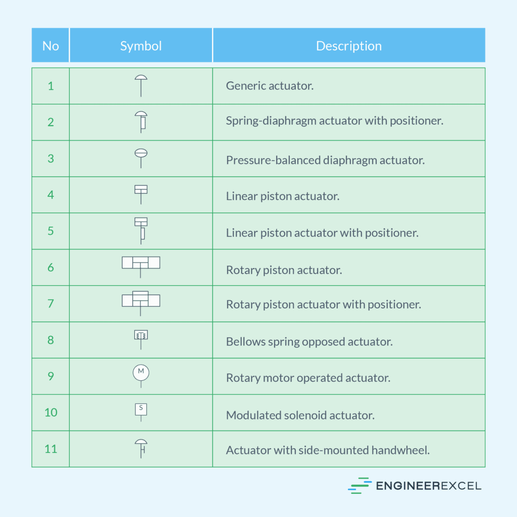 ISA Symbols Explained - EngineerExcel