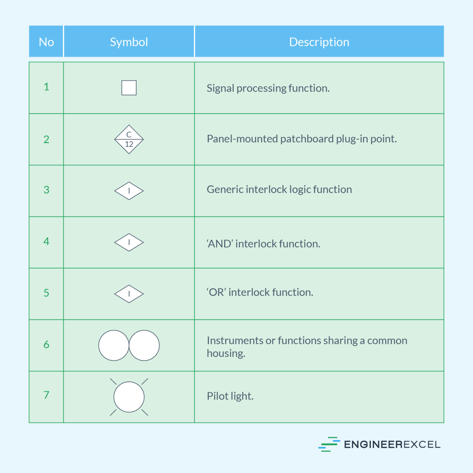 ISA Symbols Explained - EngineerExcel