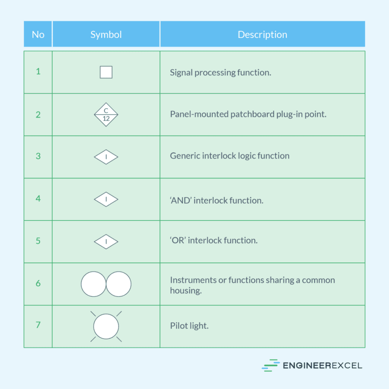 ISA Symbols Explained - EngineerExcel