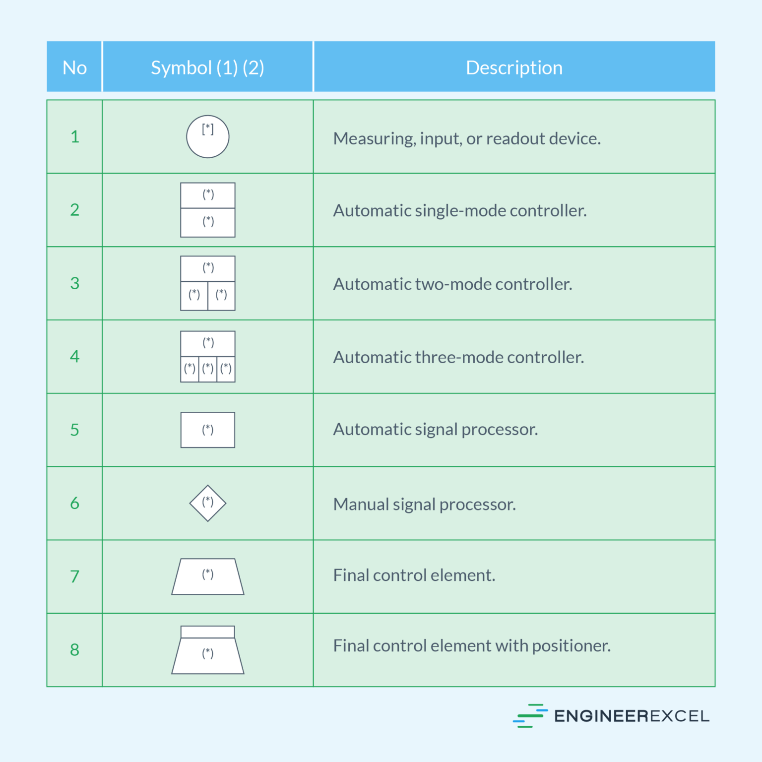 ISA Symbols Explained - EngineerExcel