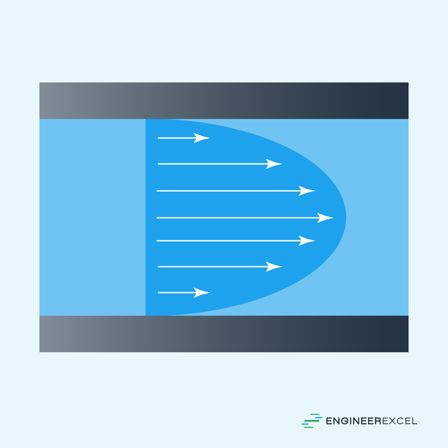 Hagen-Poiseuille Equation: Essential Guide for Fluid Dynamics ...