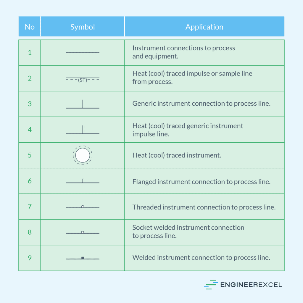 ISA Symbols Explained - EngineerExcel