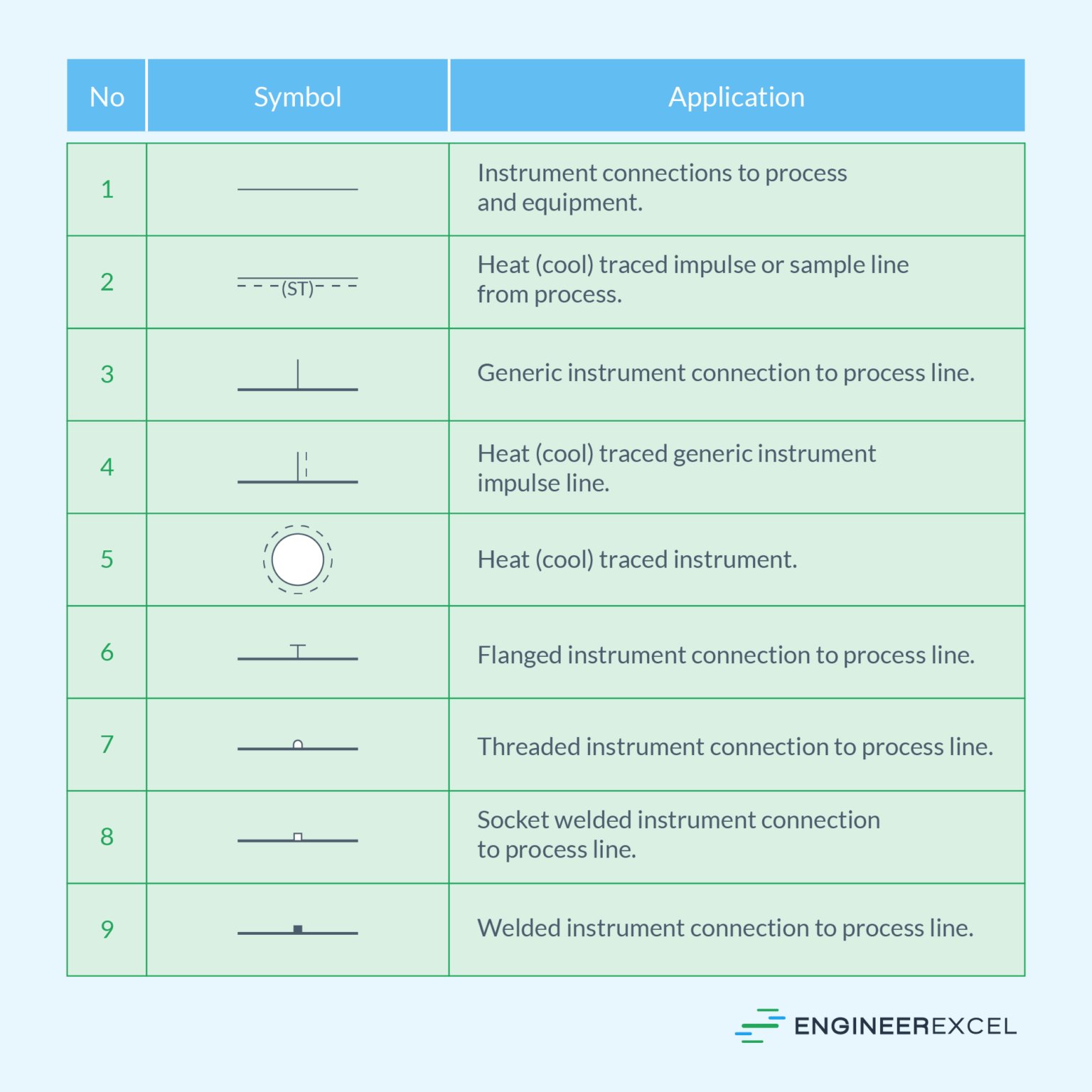 ISA Symbols Explained - EngineerExcel
