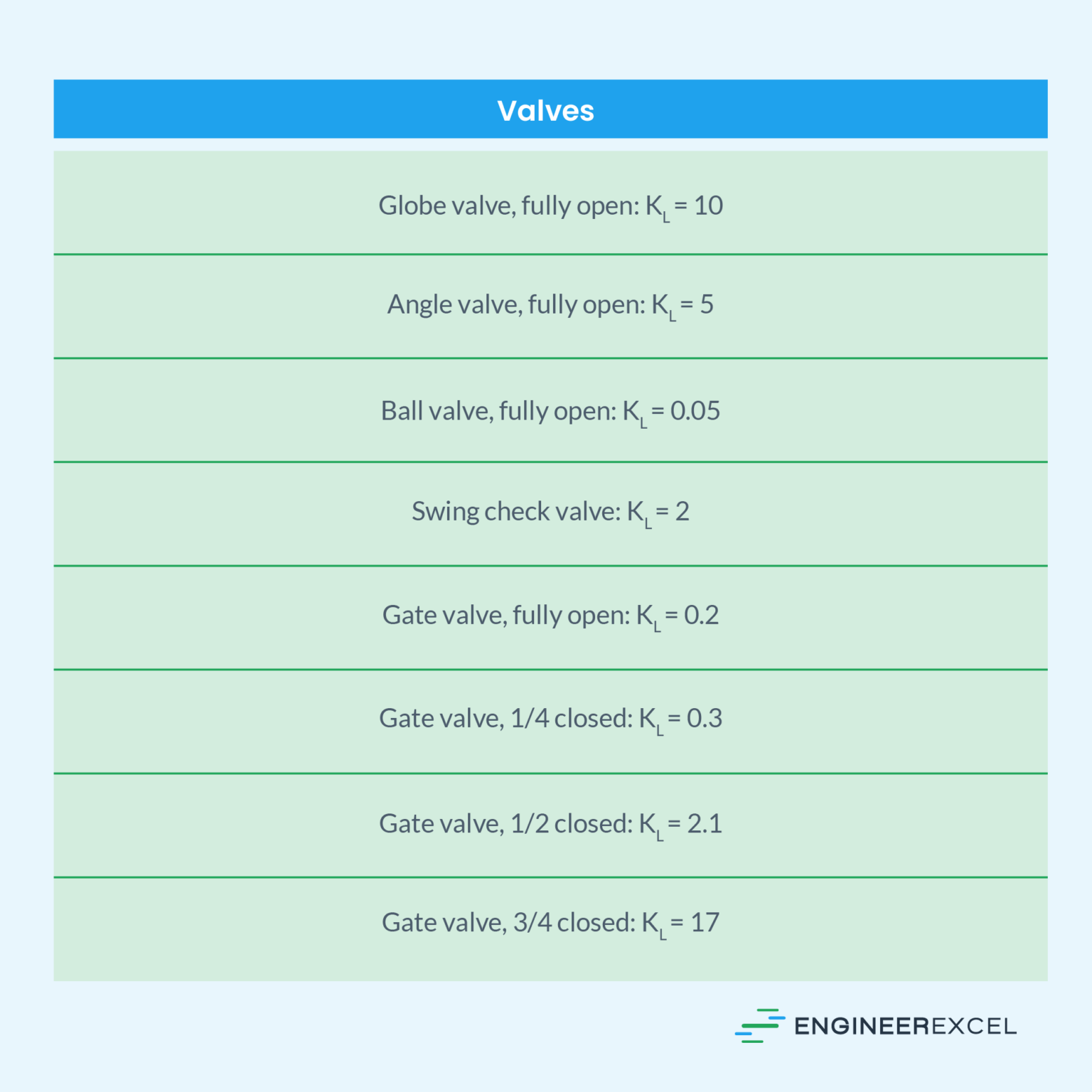 Pipe Flow Rate vs Pressure: A Comprehensive Guide - EngineerExcel