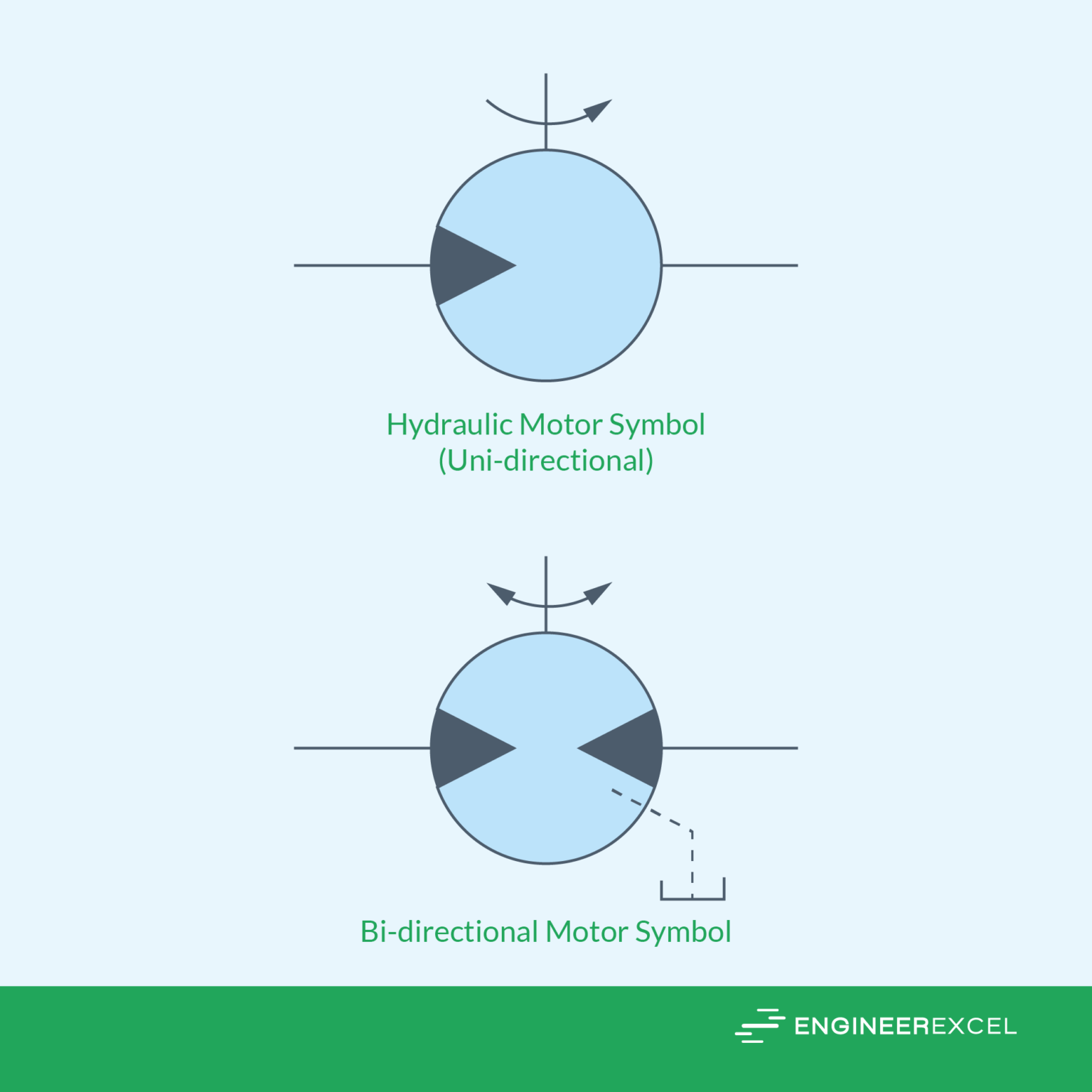 Hydraulic Motor Calculators - EngineerExcel