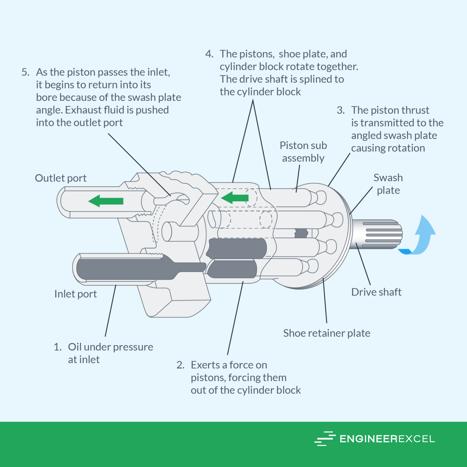 Hydraulic Motor Calculators - EngineerExcel