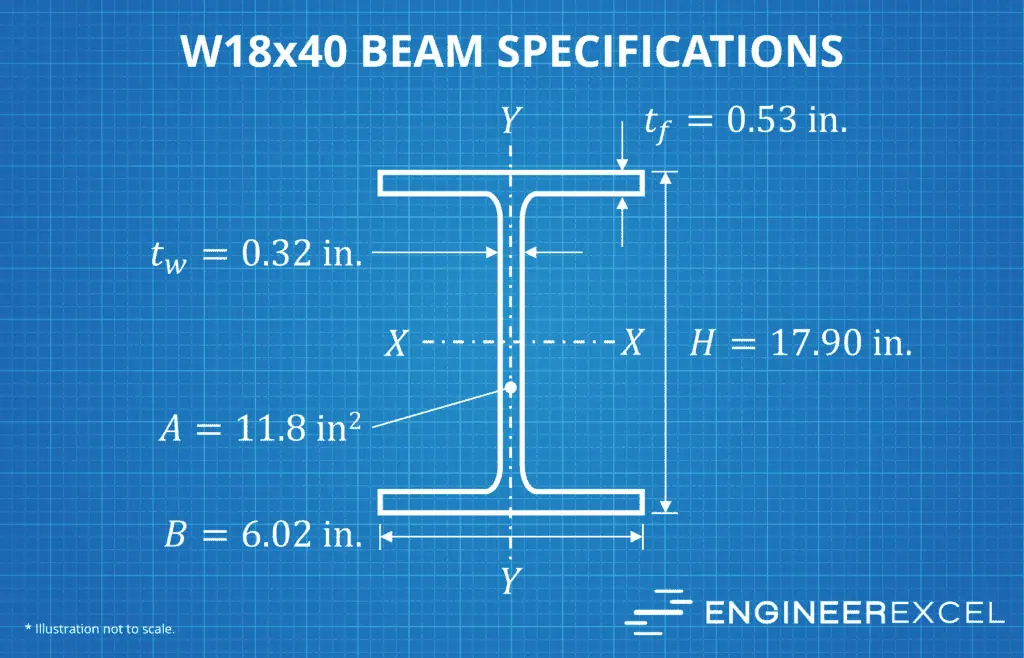 W18x40 Beam Specifications - EngineerExcel